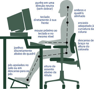 Importância da Ergonomia - Migalhas de Peso